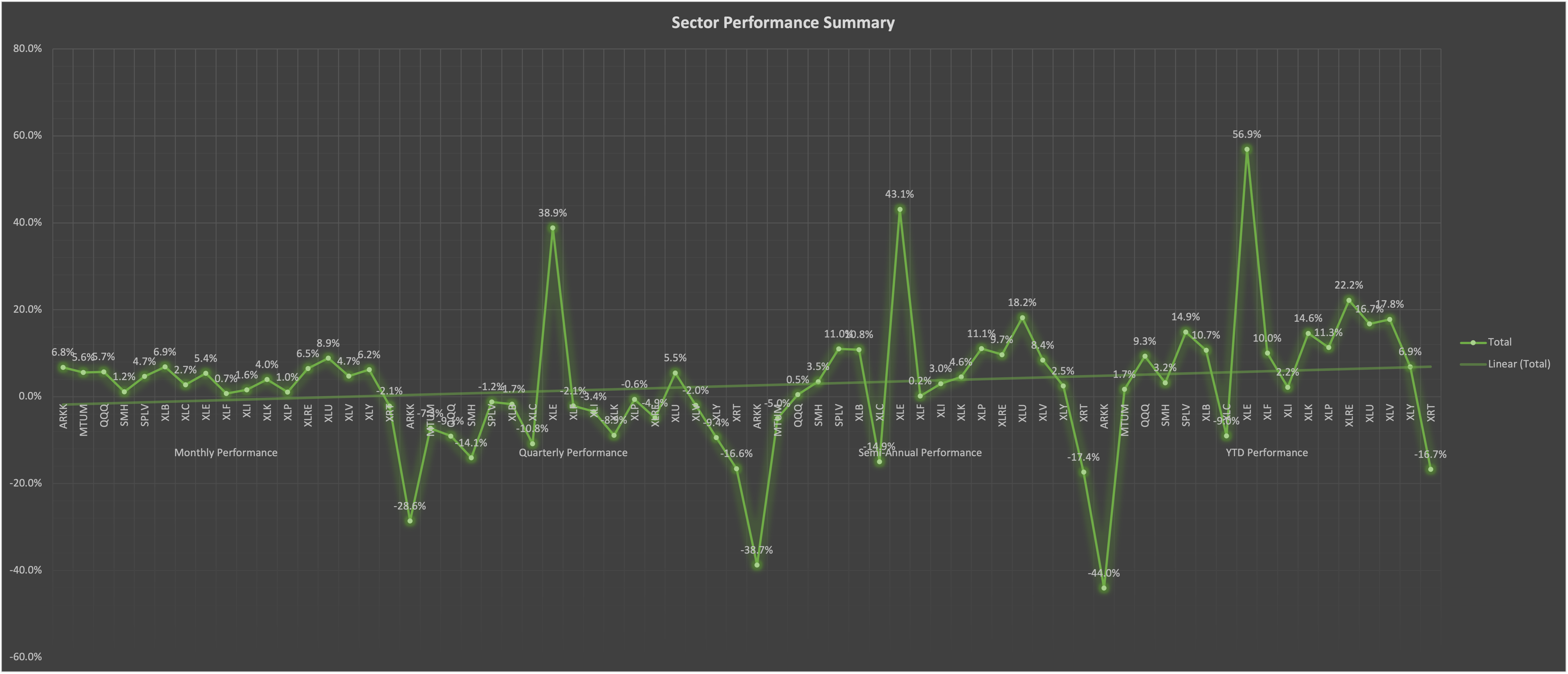 sector-performance – msizzytrades